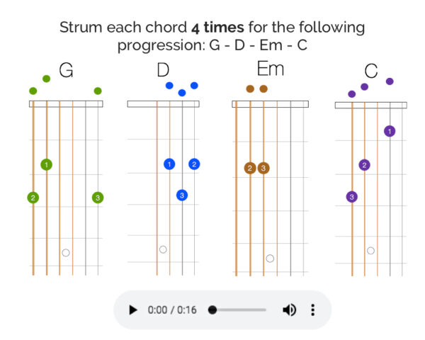 Why Learning Music Is So Effective for Autistic and Neurodiverse Kids ...