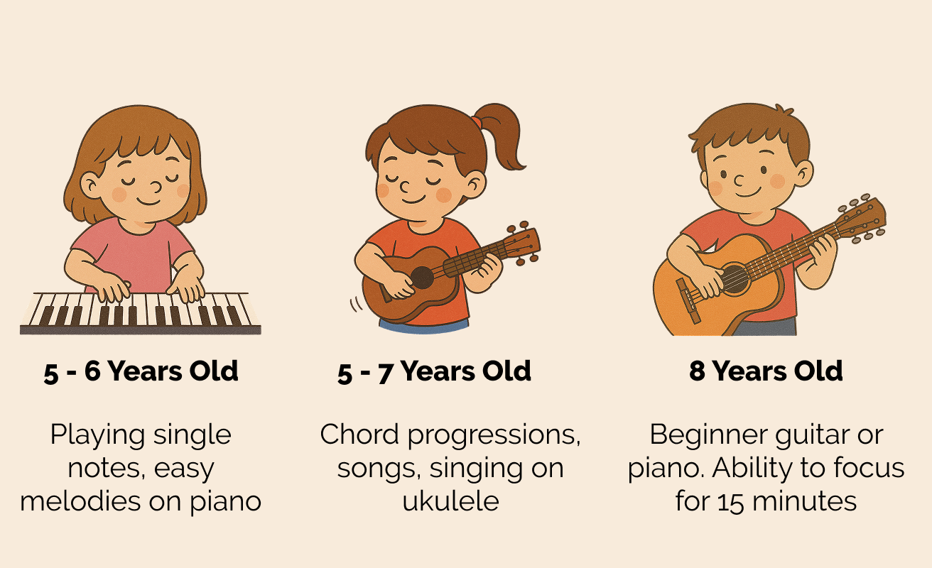 Music Lesson FAQ Guide for Parents - Moosiko Online Music School